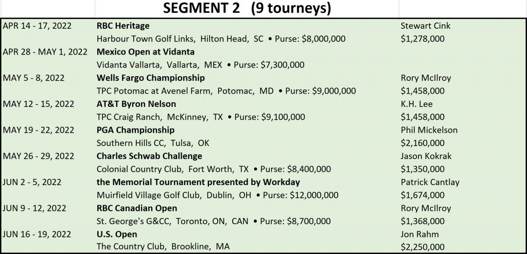 2022 ARP PGA Golf Pool