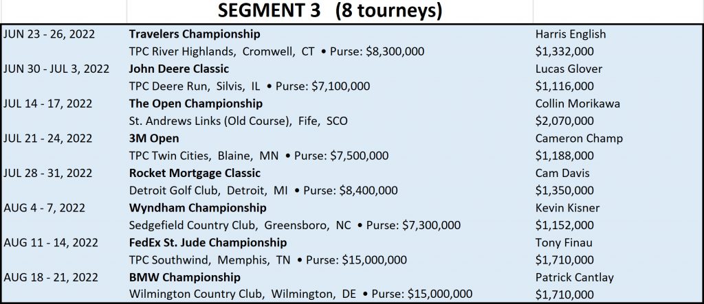 2022 ARP PGA Golf Pool